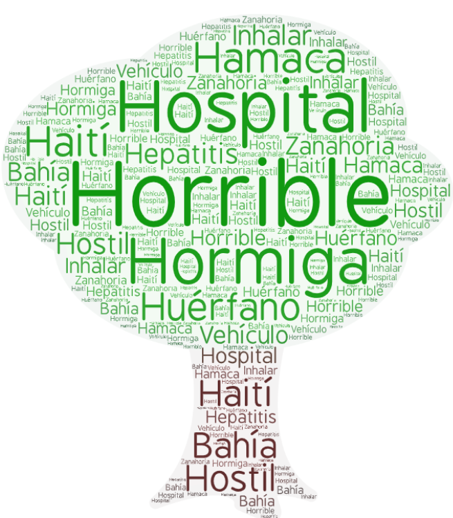 LA LETRA H EN ESPAÑOL – ipracticespanish.com